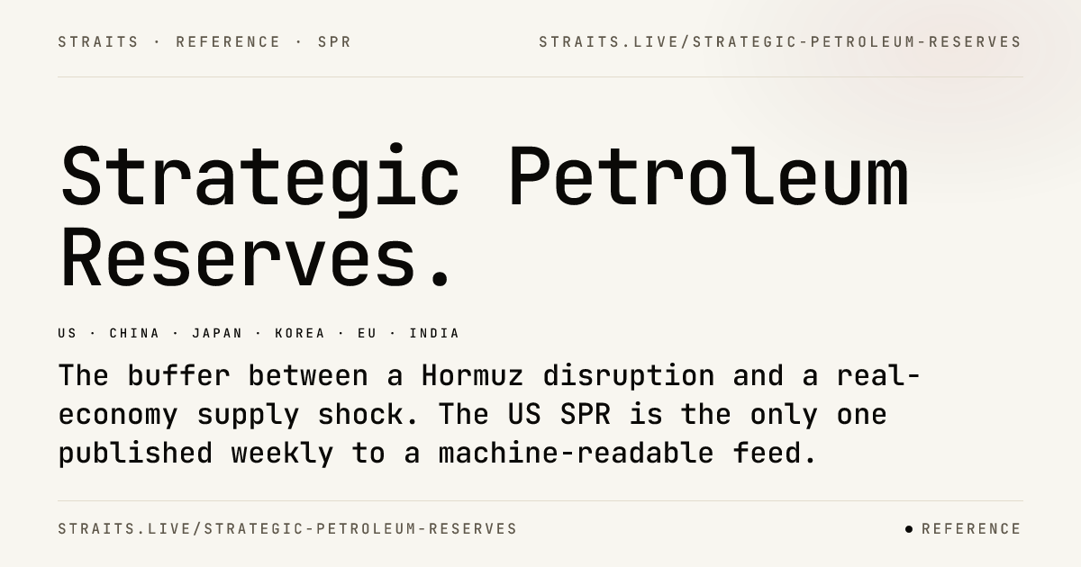 Strategic Petroleum Reserves: global stockpiles, Hormuz drawdown math ...