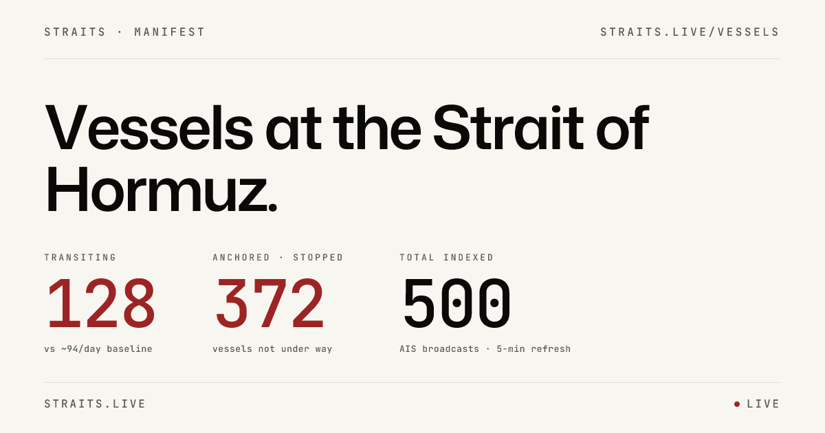 Strait of Hormuz Live Vessel Map & AIS Manifest | Straits